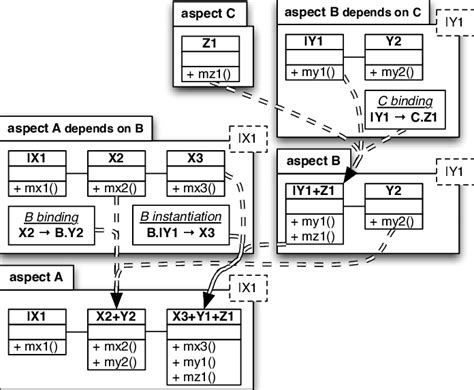 Structural Weaving Example In Fig 4 Have To Be Declared As Attributes