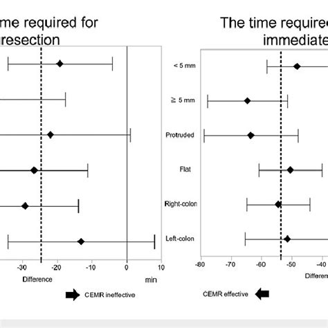 Procedure Of Underwater Cold Snare Polypectomy U Csp A A 9 Mm Download Scientific Diagram