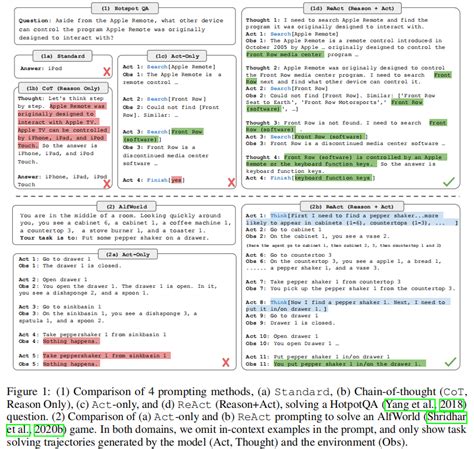 智能体框架 react，让llm像人一样思考和行动 人工智能 code1994 ai agent技术社区