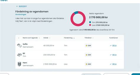 Bodelningsavtal Exempel Och Mallar För Rättvis Fördelning