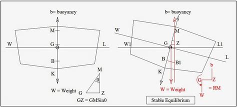 Meo Class 4 Oral Questions Tips And Tricks Stable Unstable And Neutral