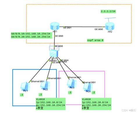 Acl：访问控制列表acl访问控制列表 Csdn博客