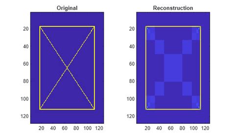 Generate Dwt Decomposition Using Wavelet Image Analyzer And Share Results Matlab And Simulink