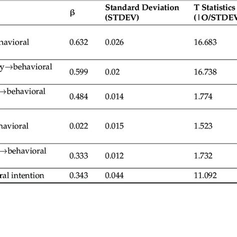 Pdf Understanding The Determinants Of Fintech Adoption Integrating