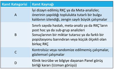 Acil Serviste Astım Alevlenmesi Yönetimi Acilcinet