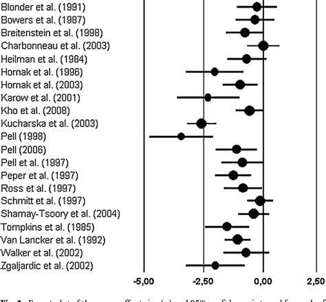 Figure 1 From The Nature Of Hemispheric Specialization For Linguistic