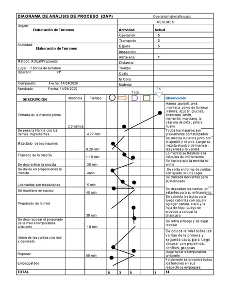 Diagrama De Análisis De Proceso Dap Actividad Actual 5 3 5 Pdf