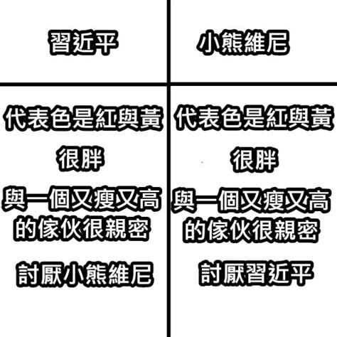 20張超好笑【比較圖】梗圖！快來看看網友們的搞笑創作！