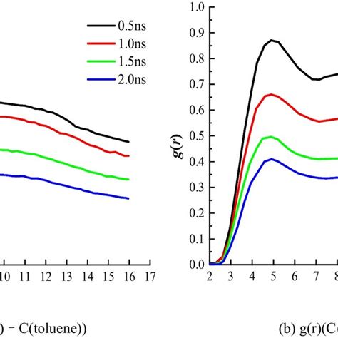 Distribution Of Co2 Number Density Download Scientific Diagram