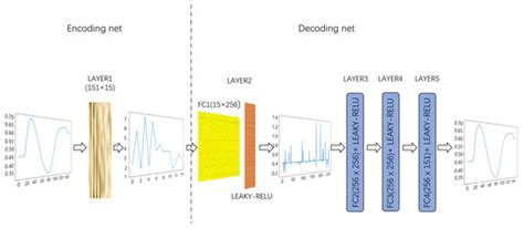 A Neural Network Computational Spectrometer Trained By A Small Dataset