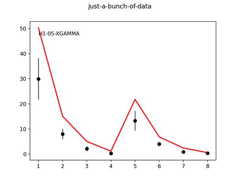 Tutorial — Gepard 0 9 11 Documentation