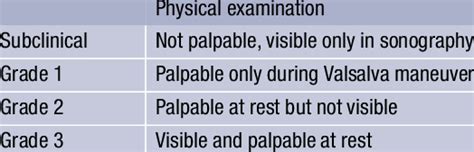 Varicocele Grading Varicocele — Urology Care Toowoomba Dr Nikhil