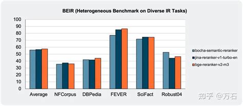 【2024年12月】盘点国内外的rerank模型，bocha Semantic Reranker、bge Reranker、cohere Reranker、jina Reranker 知乎