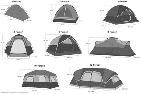 Canopy Tent Size Chart At Eloise Rameriz Blog