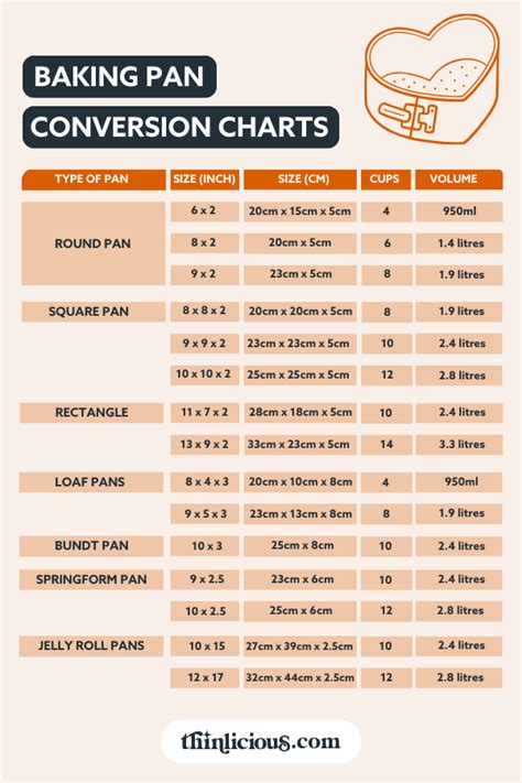 Quick Baking Pan Conversion Charts Baking Pan Time Conversion Chart