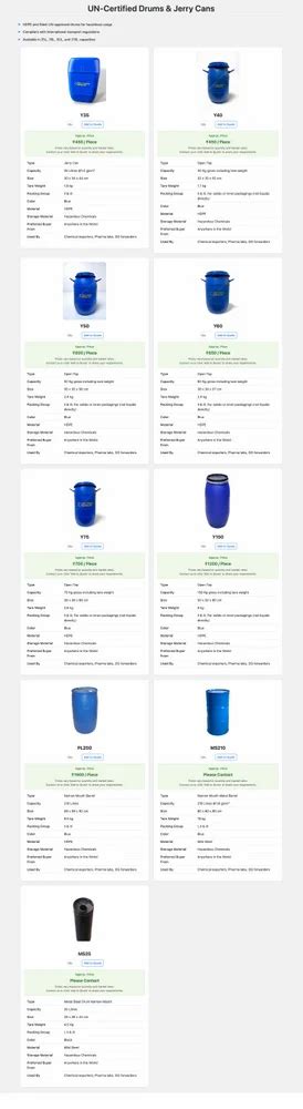 Shippers Declaration Service Dg Documentation For Dangerous Goods Mumbai In Navi Mumbai