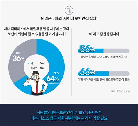무료 원격제어 위험성 기업이라면 꼭 확인하세요 팀뷰어 구글원격 무료 원격제어 위험성 기업이라면 꼭 확인하세요 팀뷰어 구글원격