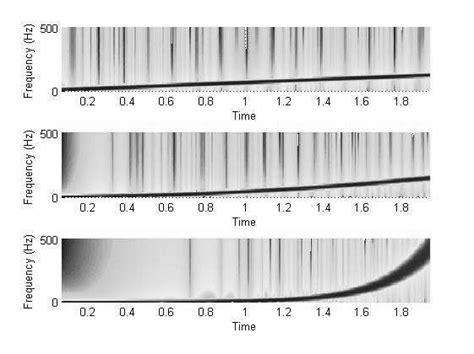 Spectrogram Showing The Frequency Sweep Produced By A Linear Chirp A