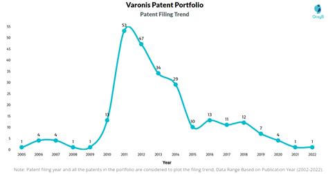 Varonis Patents Key Insights And Stats Insightsgate