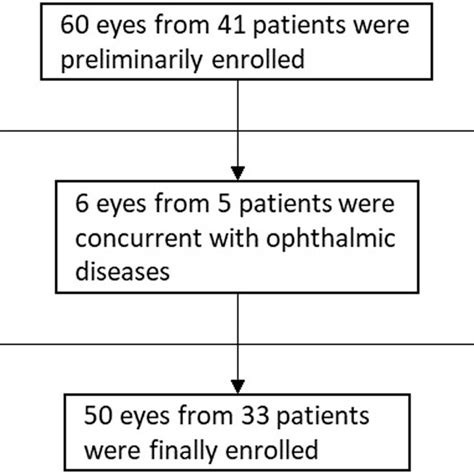 Measurements Of Anterior Capsulotomy Opening Diameter Acod And Download Scientific Diagram