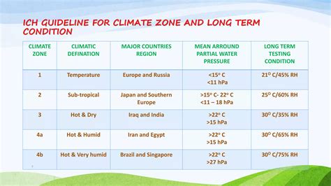 Preformulation Stability Study Pptx
