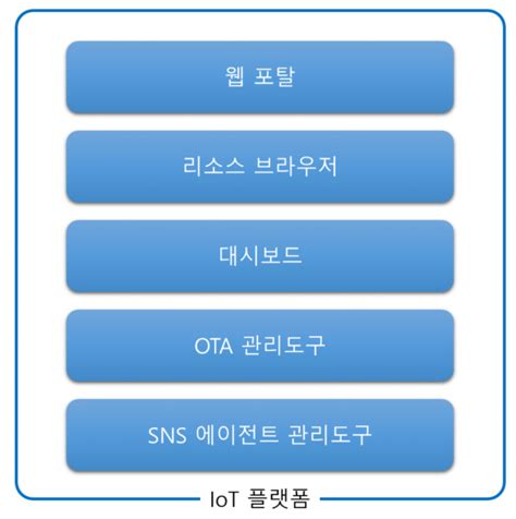 Github Iotketi Mobius Open Platform