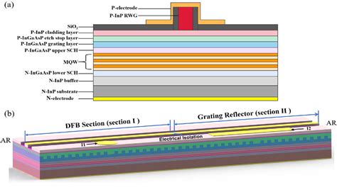 Figure 3 From Research On An Enhanced Detuned Loading Effect In