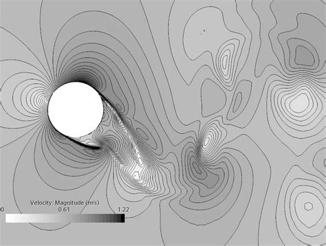 Response Amplitude Ratio And Lift Coefficient In The Time And Frequency