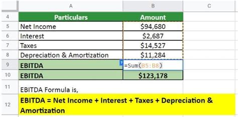 Ebitda Formula Calculator Examples With Excel Template