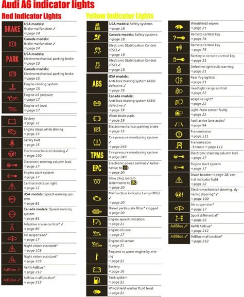 2002 Audi Warning Symbols