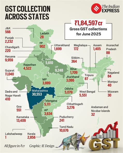 Indian Indias Gst Haul For June 2025 Rs 184 Lakh Crore This Map