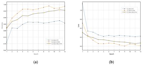 Statement Recognition Of Access Control Policies In Iot Networks