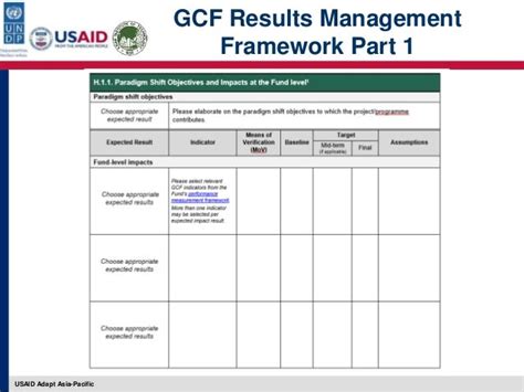 Developing A Project Logicresults Framework Session 9 Managing Pro Developing A Project Logicresults Framework Session 9 Managing Pro