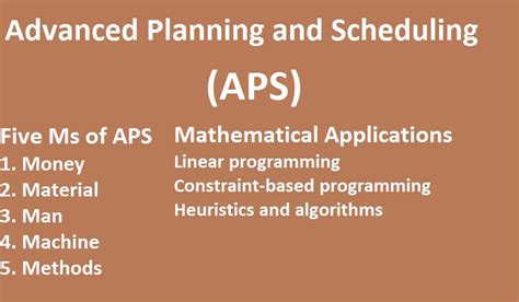 Advanced Planning And Scheduling Aps And Its Components Linear Programming Scheduling