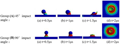 Spherical Abrasive Particle Impacts The Convex Peak At Different Angles