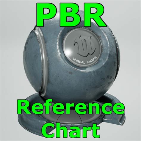 Tyler Phillips On Linkedin Pbr Reference Chart Tyler Phillips