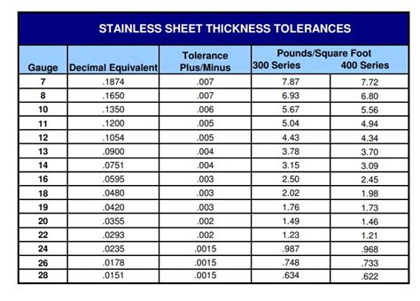 14 Ga Steel Weight Per Square Foot The Tube
