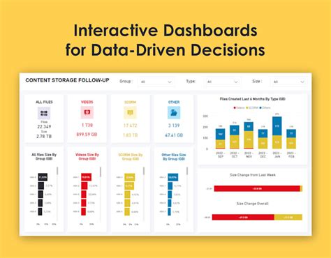 create power bi dashboard and data visualization by bugdroid vision fiverr