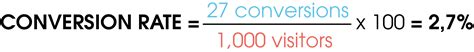 What Is A Conversion Rate And What Does It Mean