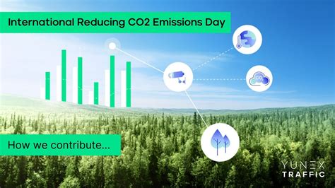 Reducing Co2 Emissions