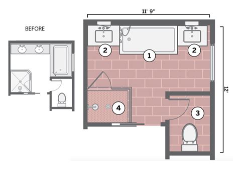 Small Bathroom Layout Ideas
