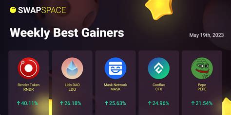 7 day biggest gainers from the top 100 cryptocurrencies 🚀 r swapspace