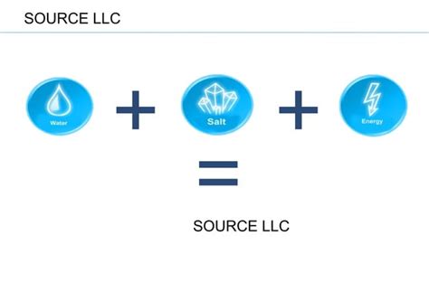 Source Llc Basic Technology Presentation Ppt