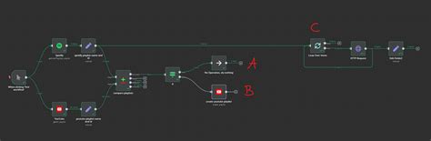 How To Make A Node Wait Until Another Node Is Finished When A Node Returns No Value Help Me