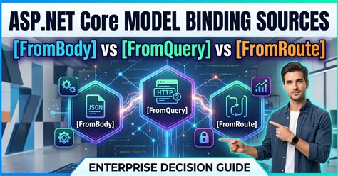 Aspnet Core Model Binding Frombody Vs Fromquery