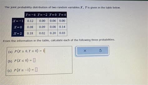 Solved The Joint Probability Distribution Of Two Random