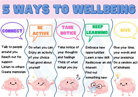 Wellbeing Poster 5 Ways To Wellbeing Poster Etsy