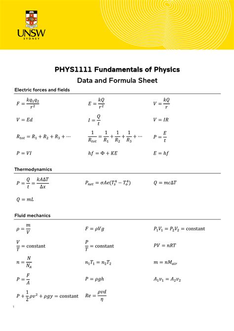 Phys1111 Formula Sheet T3 2020 Phys1111 Fundamentals Of Physics