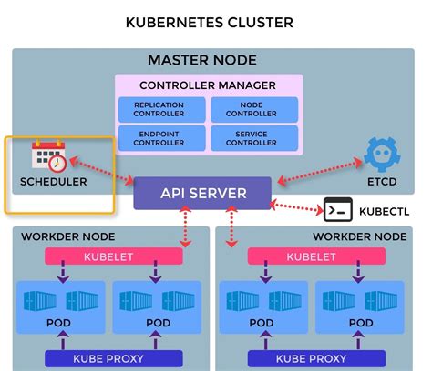 Github Henderson Da Rocha Porfiriomaster In Azure Pipelines Devops
