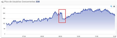 Different Values Using Date Histogram Elasticsearch Discuss The